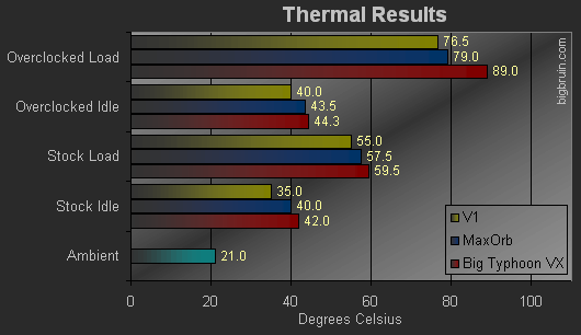 Need a Bang-for-Buck HSF (E6600) | Overclock.net